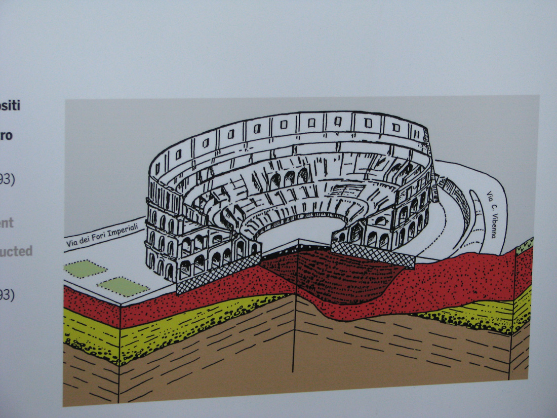 The Bell Curve of Life: Rome: Colosseum History