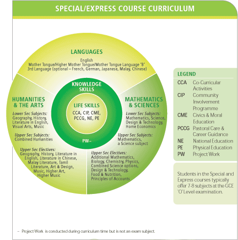 MLS Trip Victoria Australia Group K: Victorian Essential Learning ...