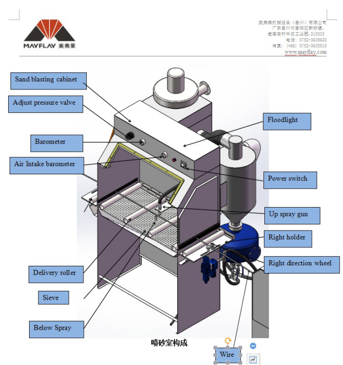sand blasting machine: What can Sand Blasting Machine(Cabinet) do?