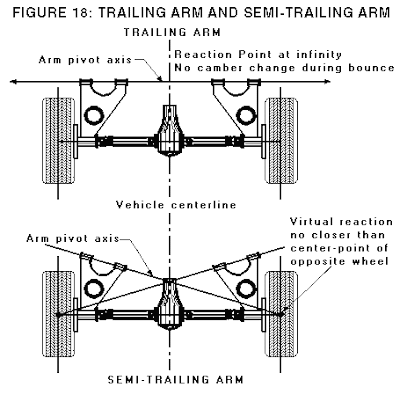 Tough Guy Howard: SUSPENSION & Principles of suspension