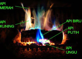 Jenis-jenis Api | Seven ID