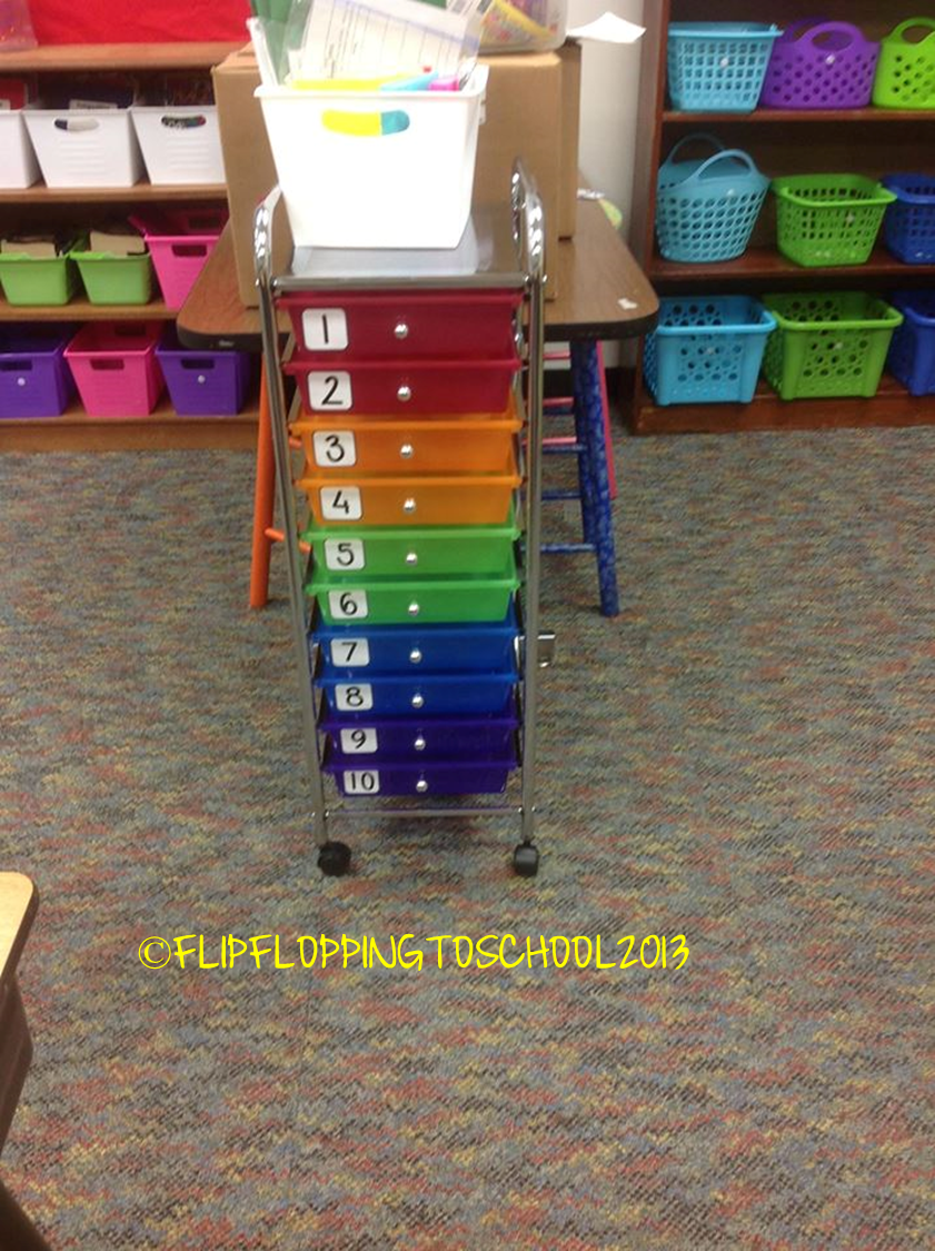 Flip Flopping to School: Classroom Makeover Day 2!