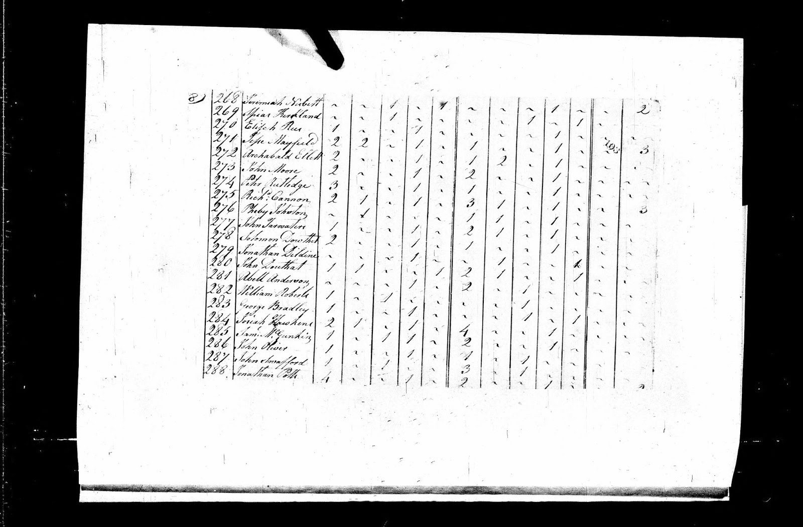 Family Tree & Branches: ANCESTOR SPOTLIGHT: JEREMIAH NESBITT