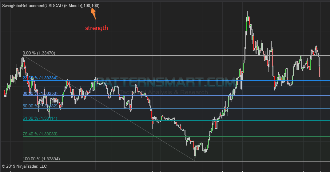 Auto Swing High Low Fibonacci Retracement Indicator For Nt8 Ninjatrader 8