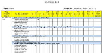 Contoh Penilaian Mingguan PAUD/ TK Dalam Pembelajaran Kurikulum 2013 ...