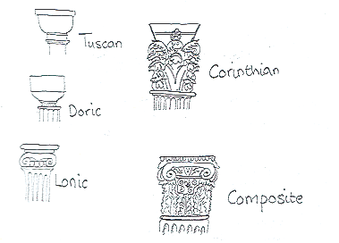 Classical Architecture column types ~ History of Architecture