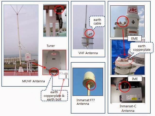 GMDSS(Global Maritime Distress and Safety System): Linghtning ...