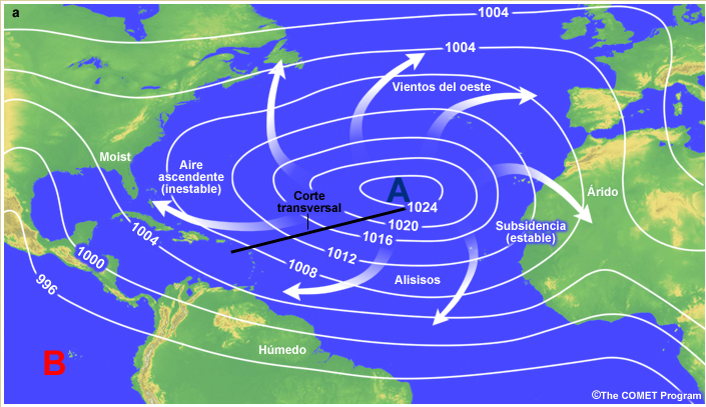 Meteorología aeronáutica y conocimientos generales de aviación: LOS ...