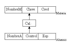 Modelo de base de datos de red: Transformación ER- jerárquico para el ...