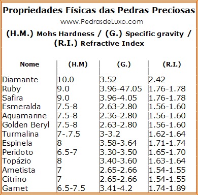 Escala de Mohs ~ PedrasdeLuxo.com