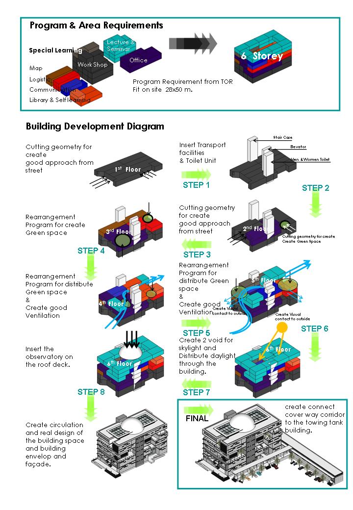 PODS Architecture Design & ARCH Update