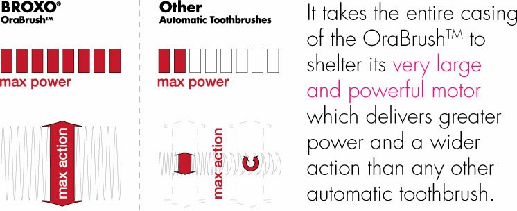 LES BONNES AFFAIRES DU NET: Broxo ® electric toothbrush OraBrush ...