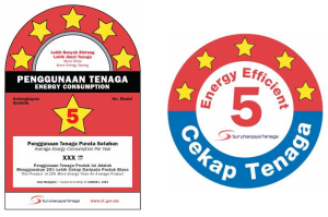 Kecekapan Tenaga: KECEKAPAN TENAGA