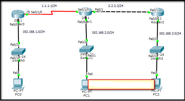 KONFIGURASI NAT(NETWORK ADDRESS TRANSLATION): Cara Konfigurasi EIGRP ...