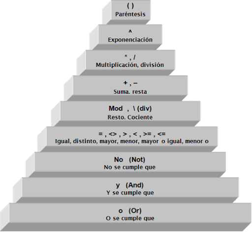 Jerarquia de las operaciones matematicas en las computadores - Yo ...