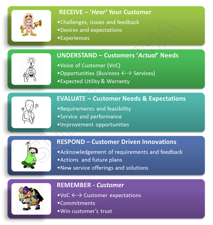 Process Consultant: An Approach To Keep Your Focus On The Customer