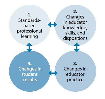 A Principal's Reflections: September 2018