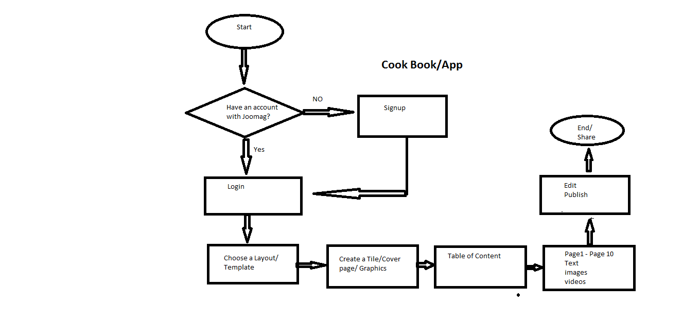 Digital Design Year 8: September 2018