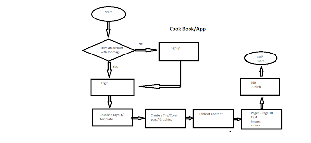 Digital Design Year 8: September 2018
