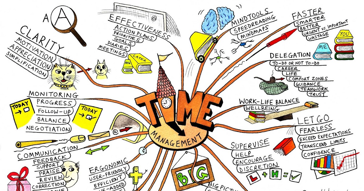 Ms. Heise's Texas History blog!: Mind Map for Chapter 9!