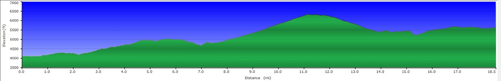 gjhikes.com: Kokopelli - Dewey Bridge Section