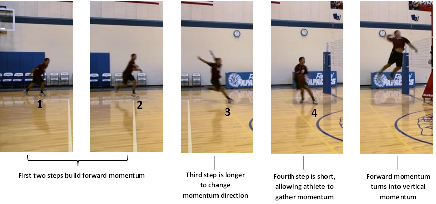 Nick & Ryan's Biomechanics Blog - Volleyball Spike