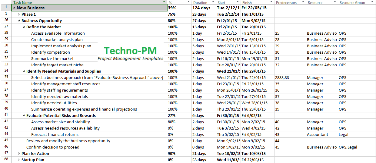 8 Methods of Identifying Delayed Tasks in MS Project | Project ...