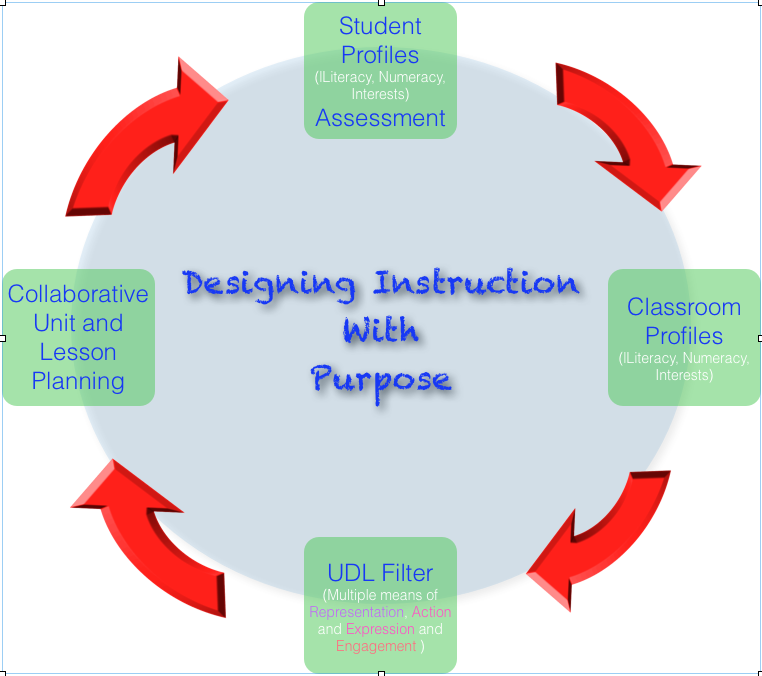 Leadership In Public Education Creating A Learner Profile For Personalized Learning Leadership In Public Education Creating A Learner Profile For Personalized Learning