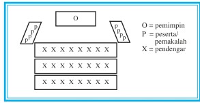 DISKUSI KELAS (MENYAJIKAN LAPORAN) dan PELAKSANAAN DISKUSI PANEL MATERI ...