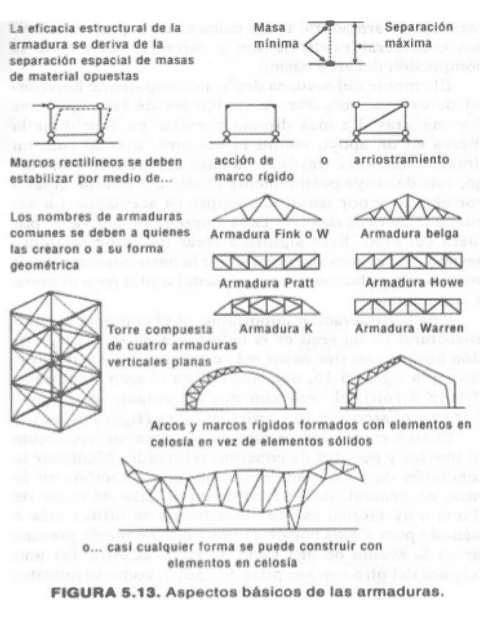 APUNTES INGENIERÍA CIVIL: SISTEMA DE ARMADURAS