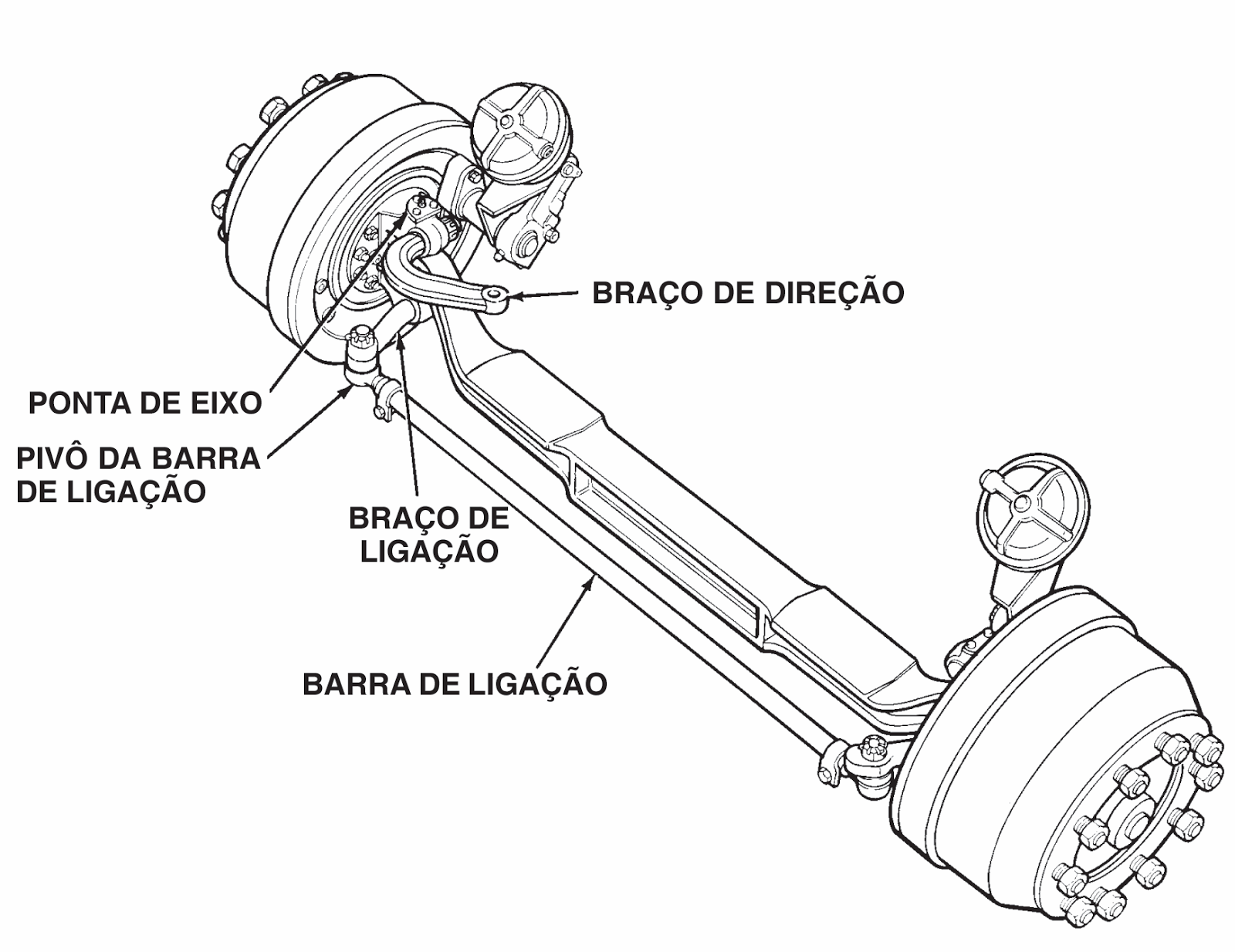 Geometria de Direção