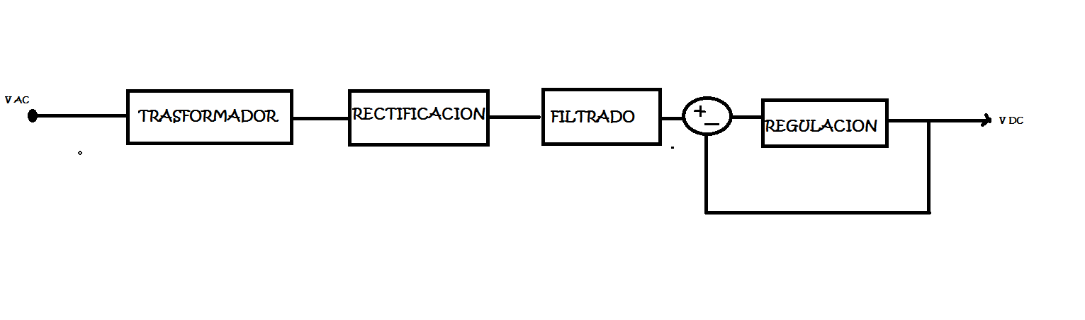 FUENTE DC VARIABLE DUAL: FUENTE DC VARIABLE DUAL