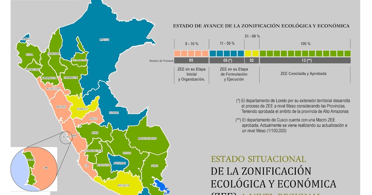 Situacion actual de la ZEE a nivel regional ~ Mapas, shapes y más del Perú