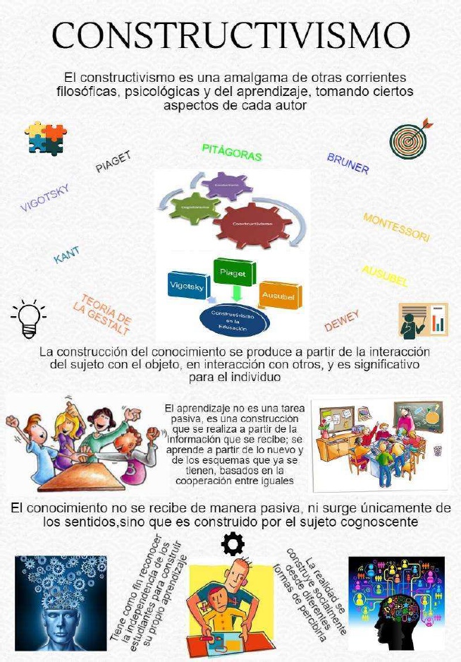 Para saber más... ¿Qué es el constructivismo social?