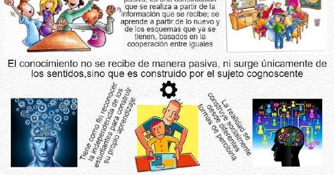 Para saber más... ¿Qué es el constructivismo social?