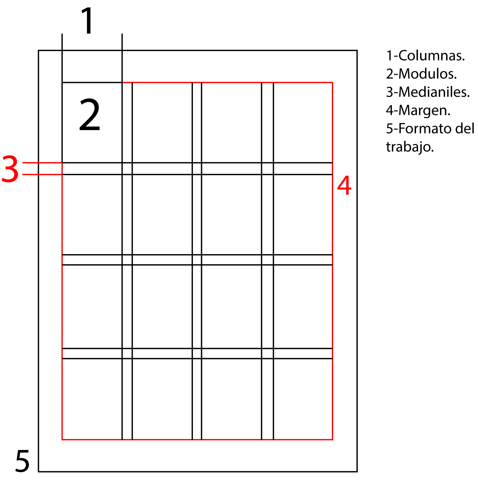 Javier Díaz: ¿Que es una reticula?