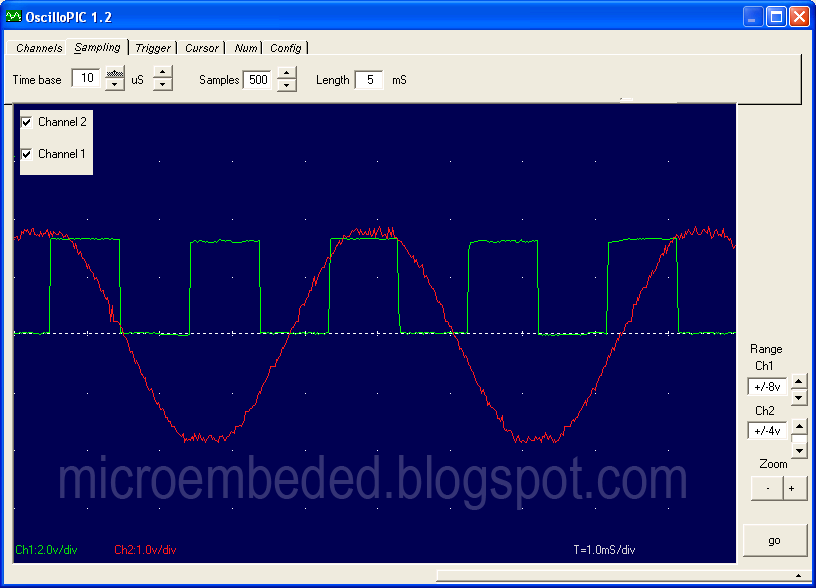 Embedded Engineering : Two-Channel PC Based Oscilloscope USB