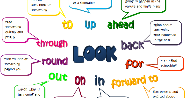 ภาษาอังกฤษ: TWO WORDS VERB