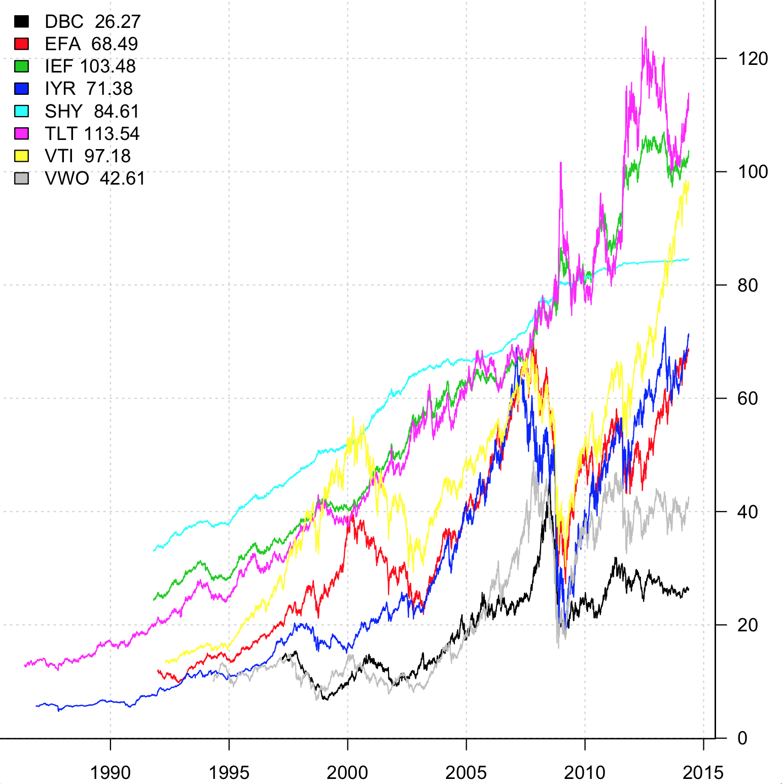 TrendXplorer: Composing Synthetic Prices For Extended Historical ETF Data