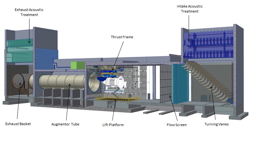 The Code Coach: Fire Protection for Engine Test Facilities