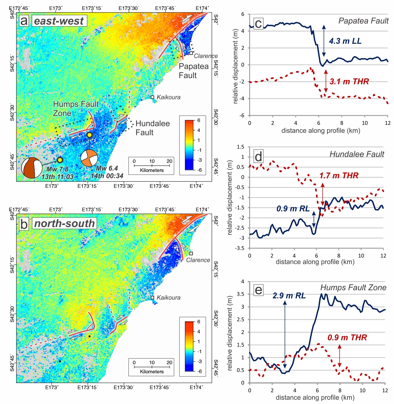 Deslizamiento activado dinámicamente en una ramificación de falla en el ...