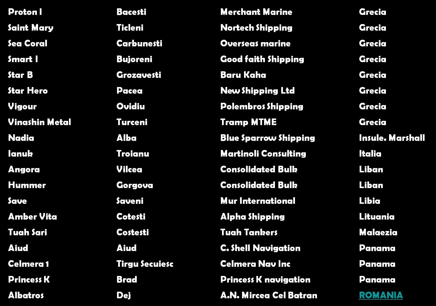 Articole, presa, arhiva: FLOTA ROMANIEI