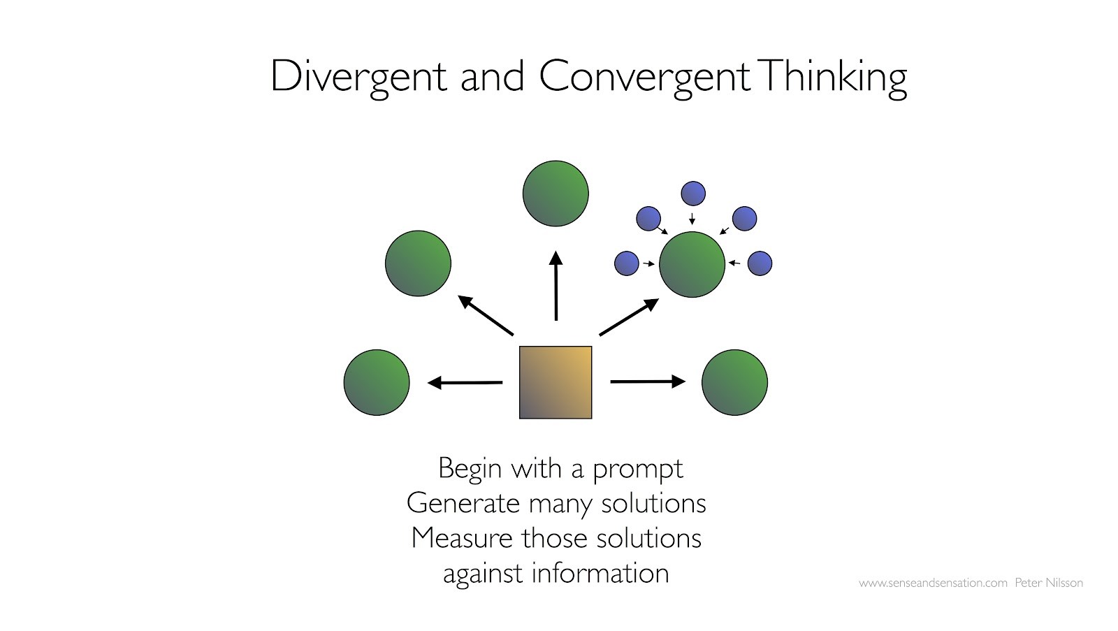 Divergent Thinking - Divergent Learning