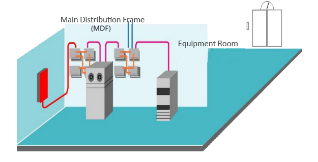 Fiber Optics: The Six Subsystems of A Structured Cabling System