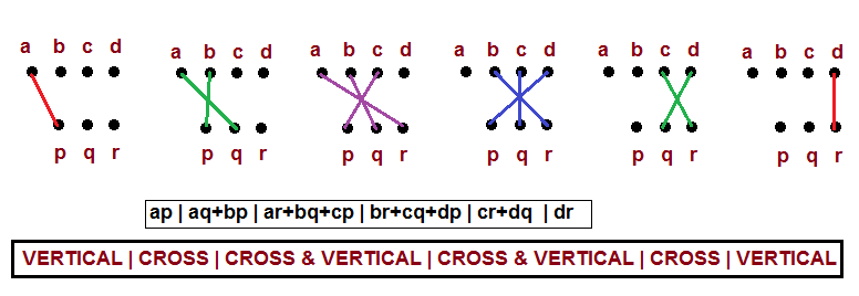 Vedic Math Multiplication Of Any Numbers VedantaTree The Tree Of Vedic Math Multiplication Of Any Numbers VedantaTree The Tree Of