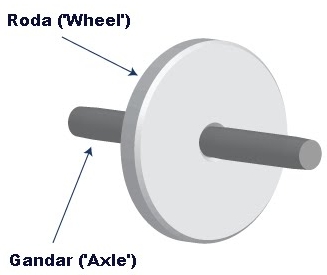 PUSTAKAINDOPRIMA: gandar gandaran