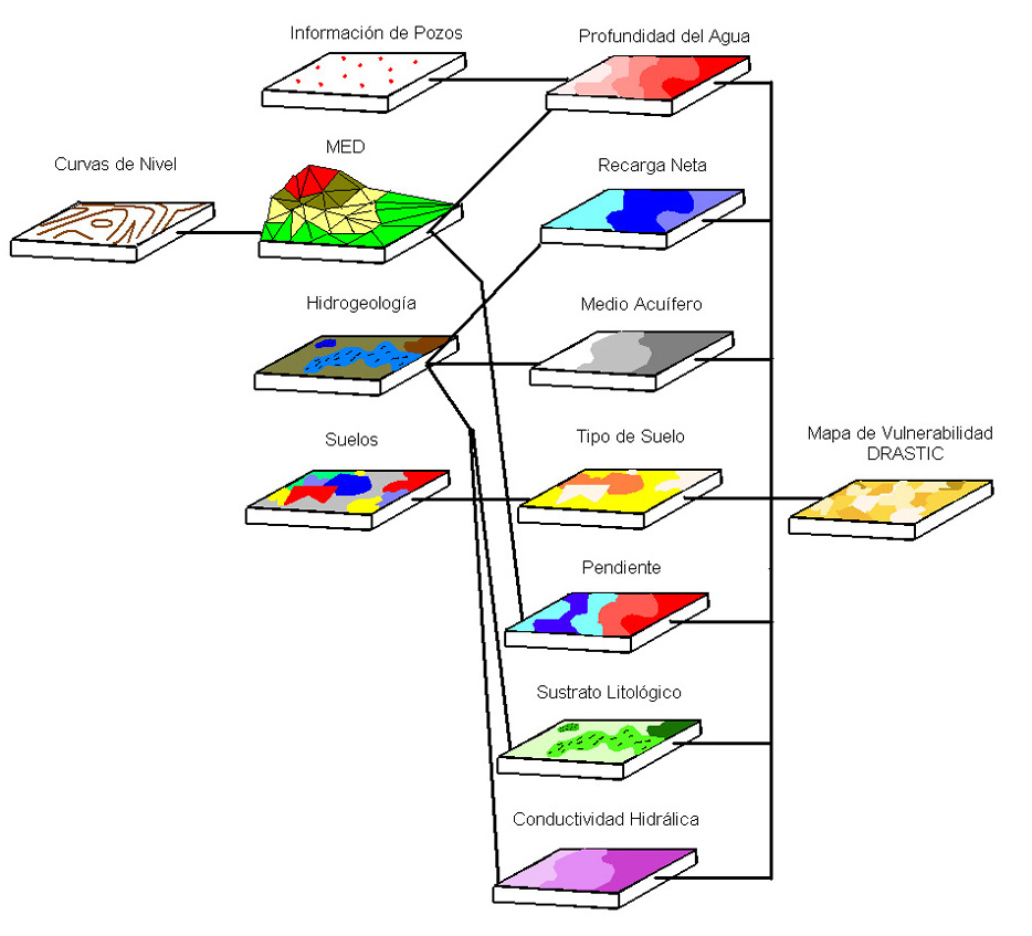 Geólogia, y Geomática, Ingeniería Geológica y SIG (GIS) By Luis R ...