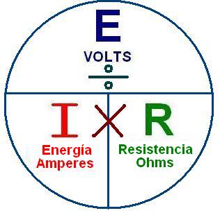 ELECTRICIDAD: SEGUNDO PARCIAL