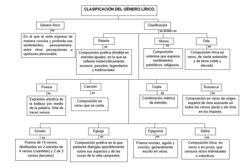 TEXTOS NARRATIVOS Y POÉTICOS : 2019