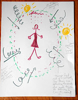 Art Therapy: Sharing Directives: Boundary Drawings